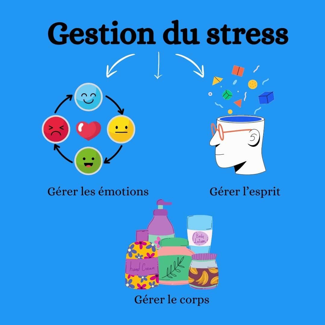 Accompagnement en gestion du stress - Cap Efficacité Scolaire-Orientation scolaire à Soignies